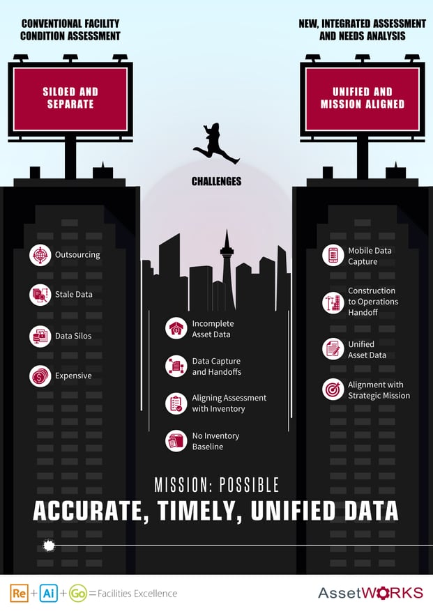 mission possible infographic